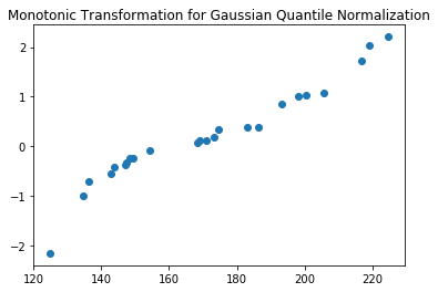 Box-Cox Transforms and Other Nonparametric Normalization Methods ...
