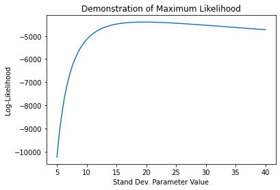 Maximum Likelihood Estimation In Python Barnes Analytics