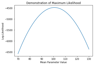 Maximum Likelihood Estimation In Python Barnes Analytics