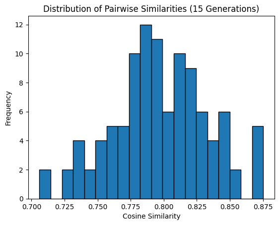 LLM Validation Test: Output Similarity - Barnes Analytics